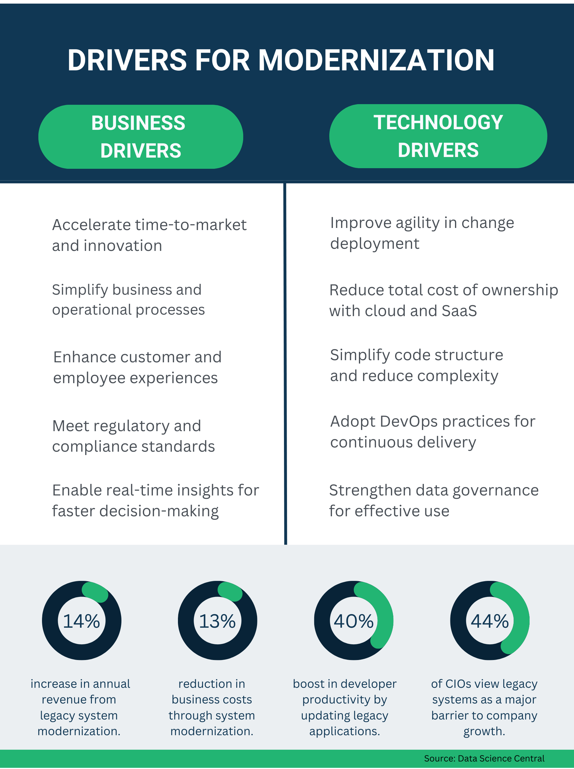 Legacy Modernization: Transform for Scalable Growth | TrueProject